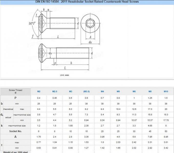 Stainless Steel Hexalobular Socket Head Cap Screw , Oval Countersunk ...