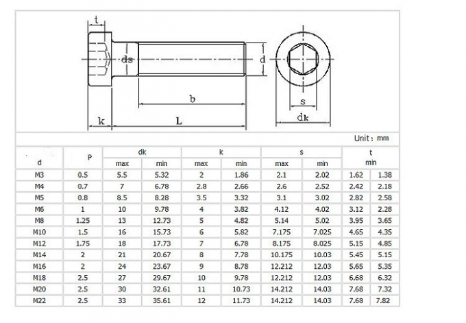 Zinc Plated Hexalobular Socket Head Cap Screws Grade 4.8 8.8 10.9