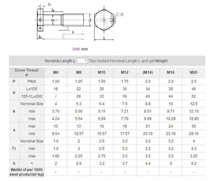 SS304 SS316 Passivated Hex Head Bolts Fully Threaded With Wire Holes