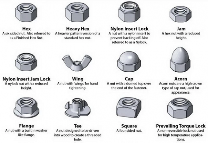 DIN 985 Standard Hexagon Lock Nut Prevailing Torque Type With Nylon Insert