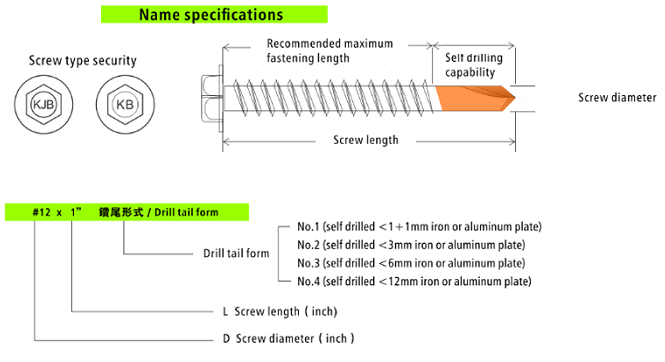 Bi Metal Self Drilling Screw With Alloy Steel Tip Fusion Customized ...