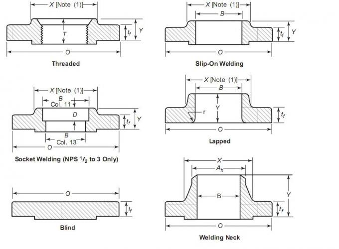 ASME B16.36 Forged Orifice Flange Welding Neck Flange With Jack Screw