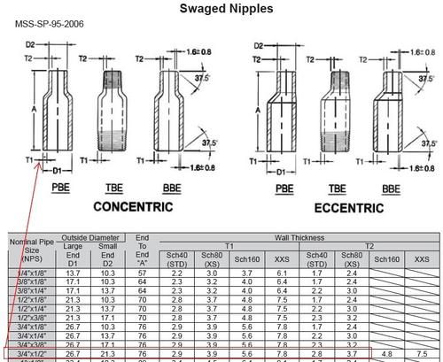 Concentric Eccentric 4" MSS SP95 Forged Swaged Nipple/ forged steel pipe fitttings