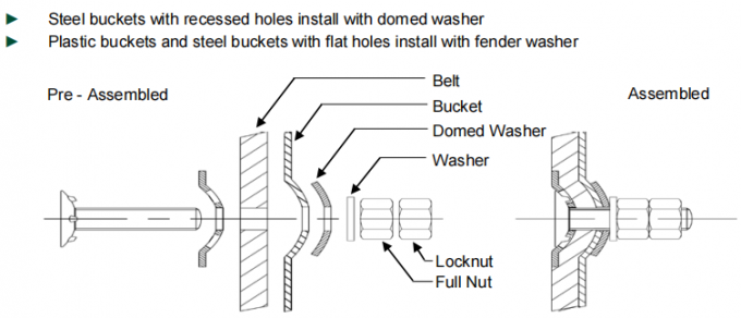 DIN 15237 4 Dots Hex Nut Assembly Zinc Plated High Strength