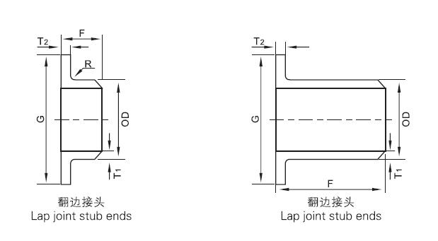 ASME B16.9 Short Type Steel Pipe Fitting Flange Lap Joint Stub End Collar