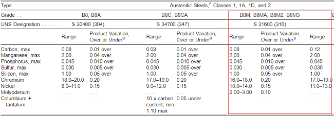 B18.31.1M Metric Continuous Threaded Studs Staninless Steel Stud Bolt ...