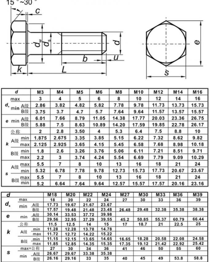 M3 - M39 Hex Head Cap Screw Bolt Grade 8.8 Galvanized Carbon Steel Half ...