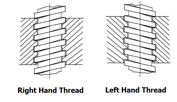 Class 12.9 Left Hand / Reverse Threaded Hex Head Screws Extreme ...