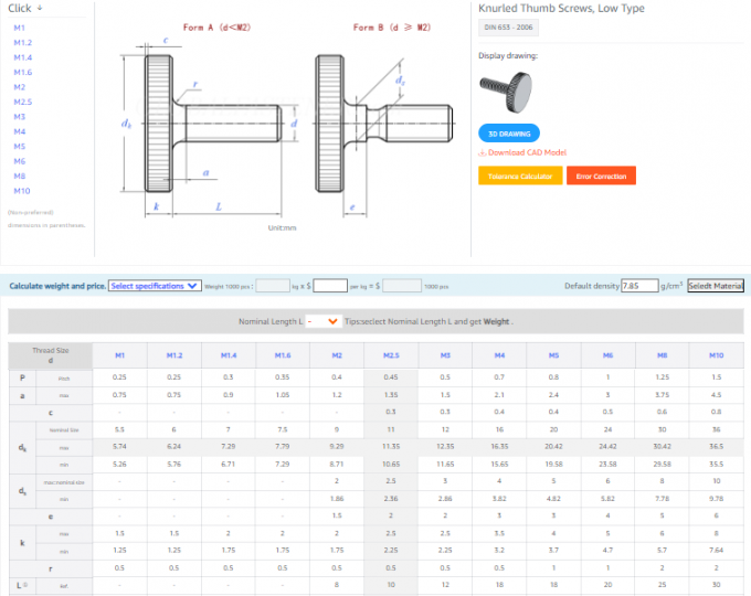Stainless Steel Knurling Thumb Screw DIN653 Thin Type